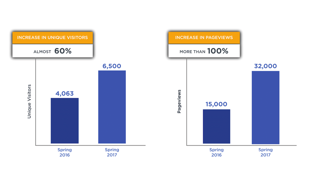 How Nichols College Leverages Marketing Automation to Personalize ...